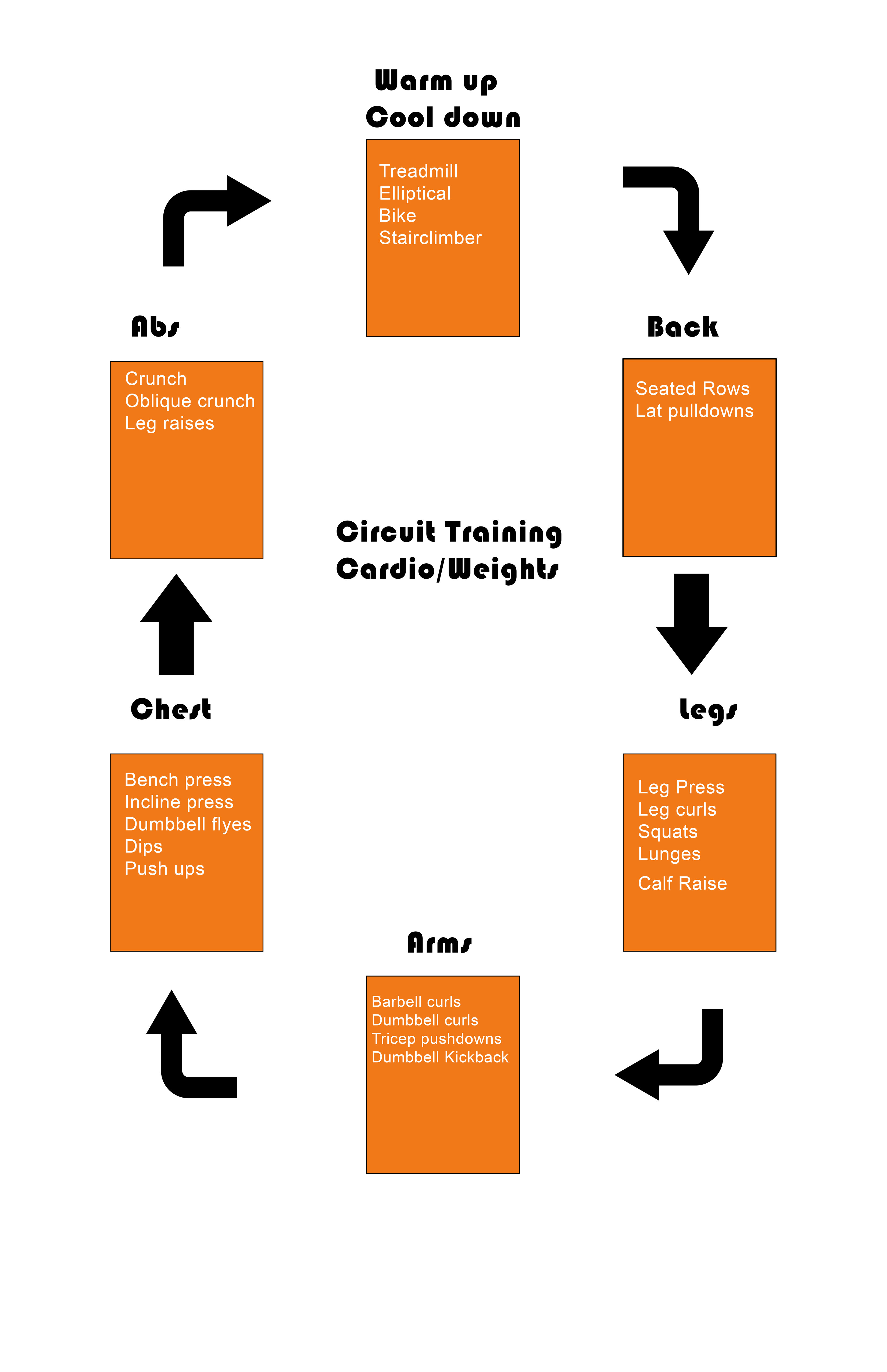 Circuit Training Workout Diagram