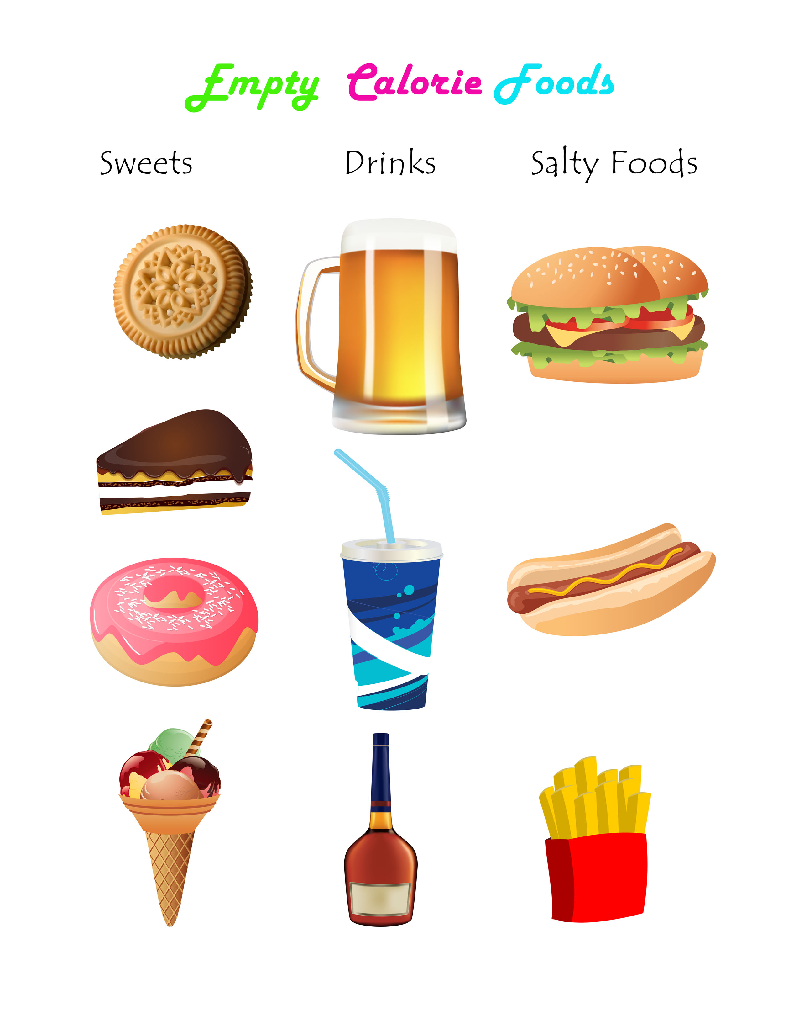 Empty Calories